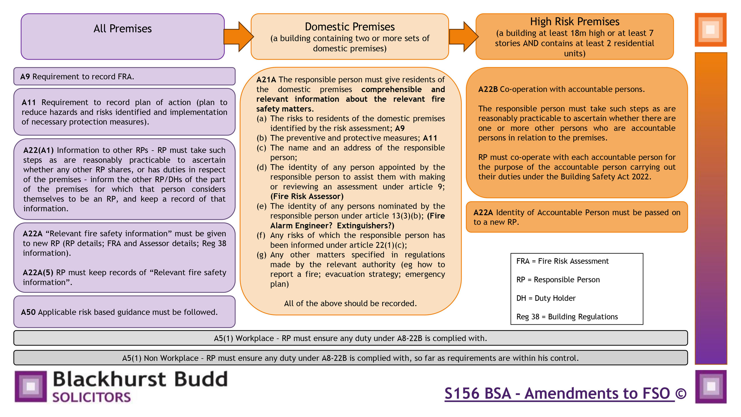 Cheshire Fire & Rescue Service - Building Safety Act 2022 – Section 156